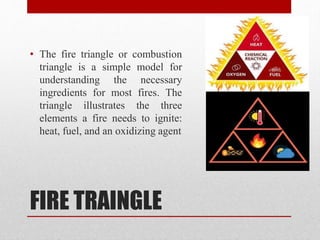 Classes of fire and how to extinguish them | PPTX