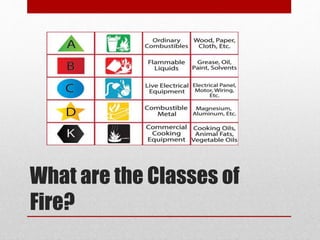 Classes of fire and how to extinguish them | PPTX