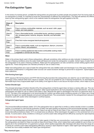 types of fire ext.pdf