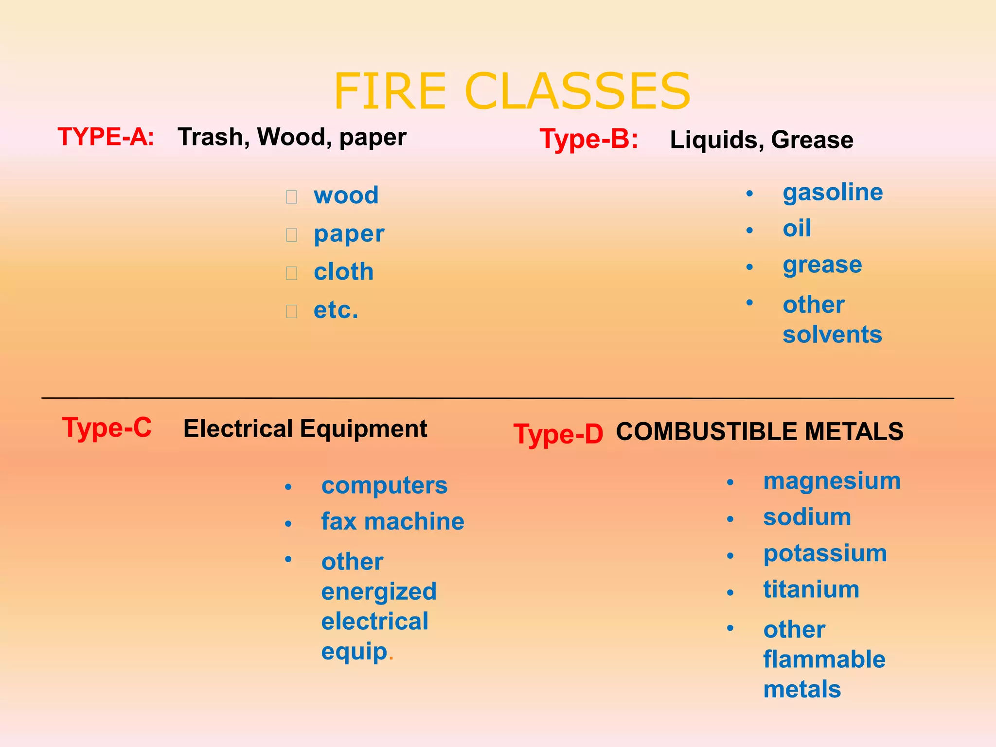 Types of fires | PPT