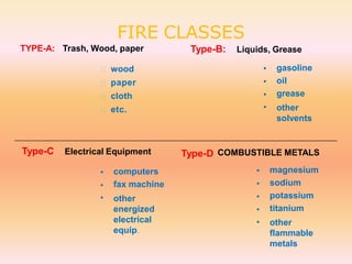 Types of fires | PPT