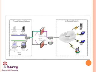 Types Of Firewall Security | PPTX