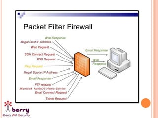 Types Of Firewall Security | PPTX