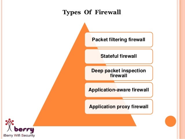 Types Of Firewall Security