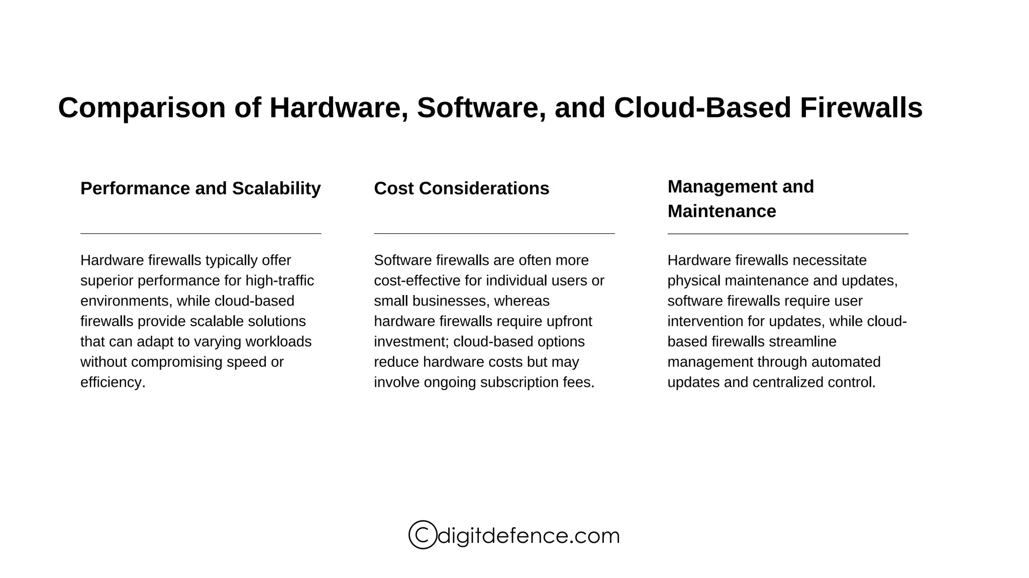 Types of Firewalls in Cyber Security- Digitdefence | PPT
