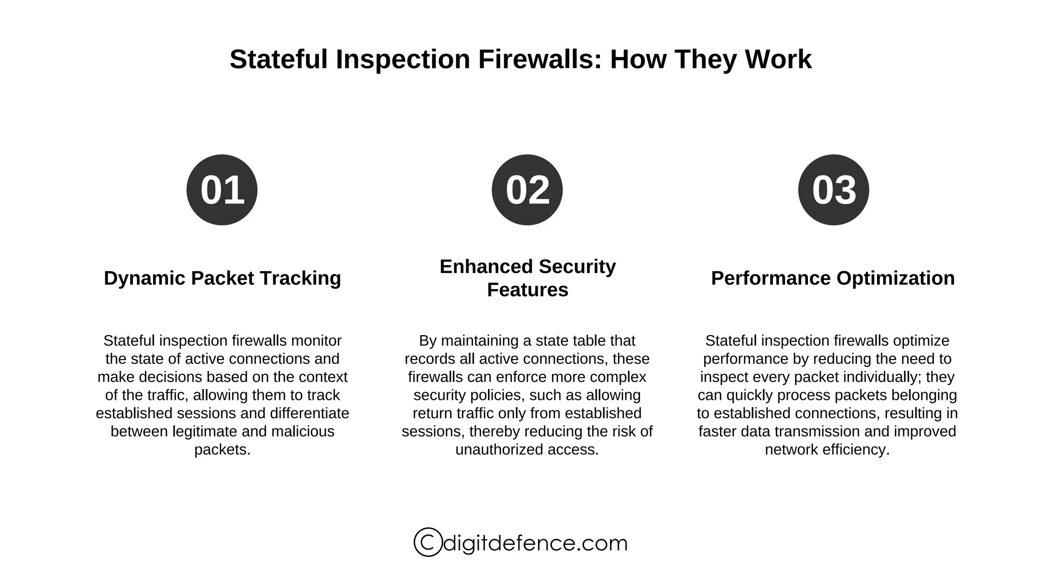 Types of Firewalls in Cyber Security- Digitdefence | PDF | Cloud Computing | Internet