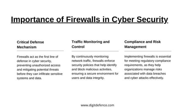 Types of Firewalls in Cyber Security- Digitdefence | PPT