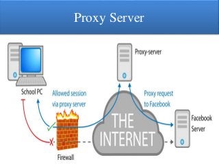 Types Of Firewall Techniques