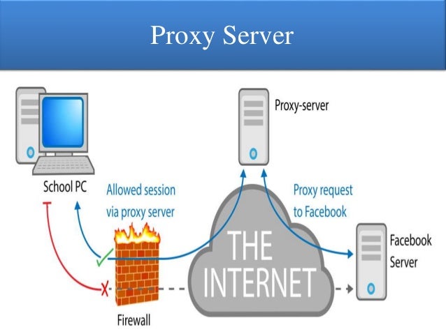 Types Of Firewall Techniques