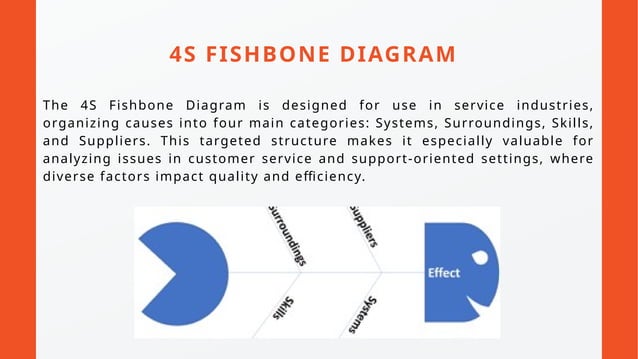 Types of Fishbone Diagrams in Lean Problem Solving.pptx