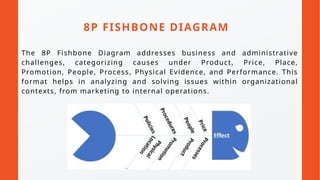 Types of Fishbone Diagrams in Lean Problem Solving.pptx