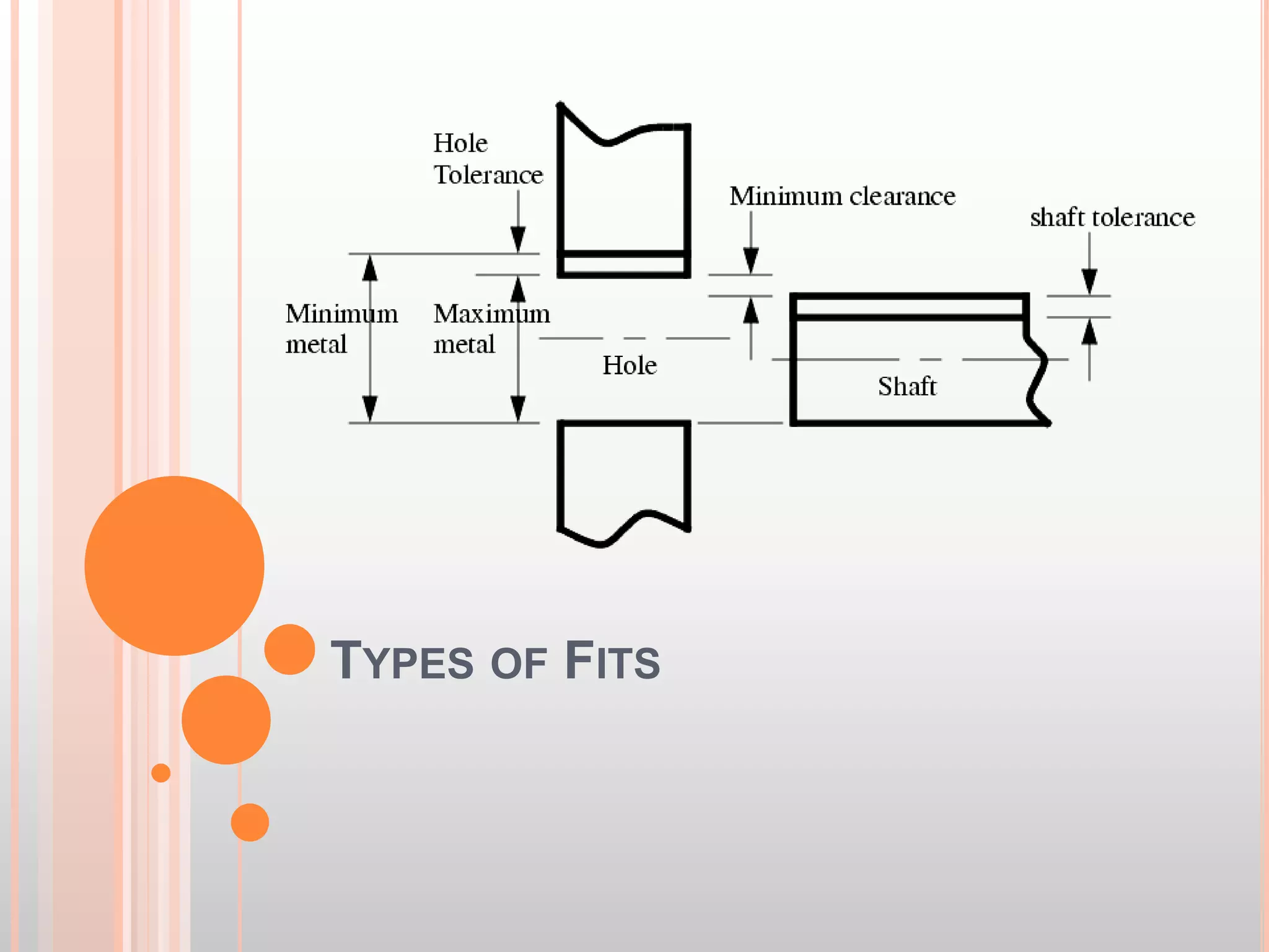 Types of fits | PPTX