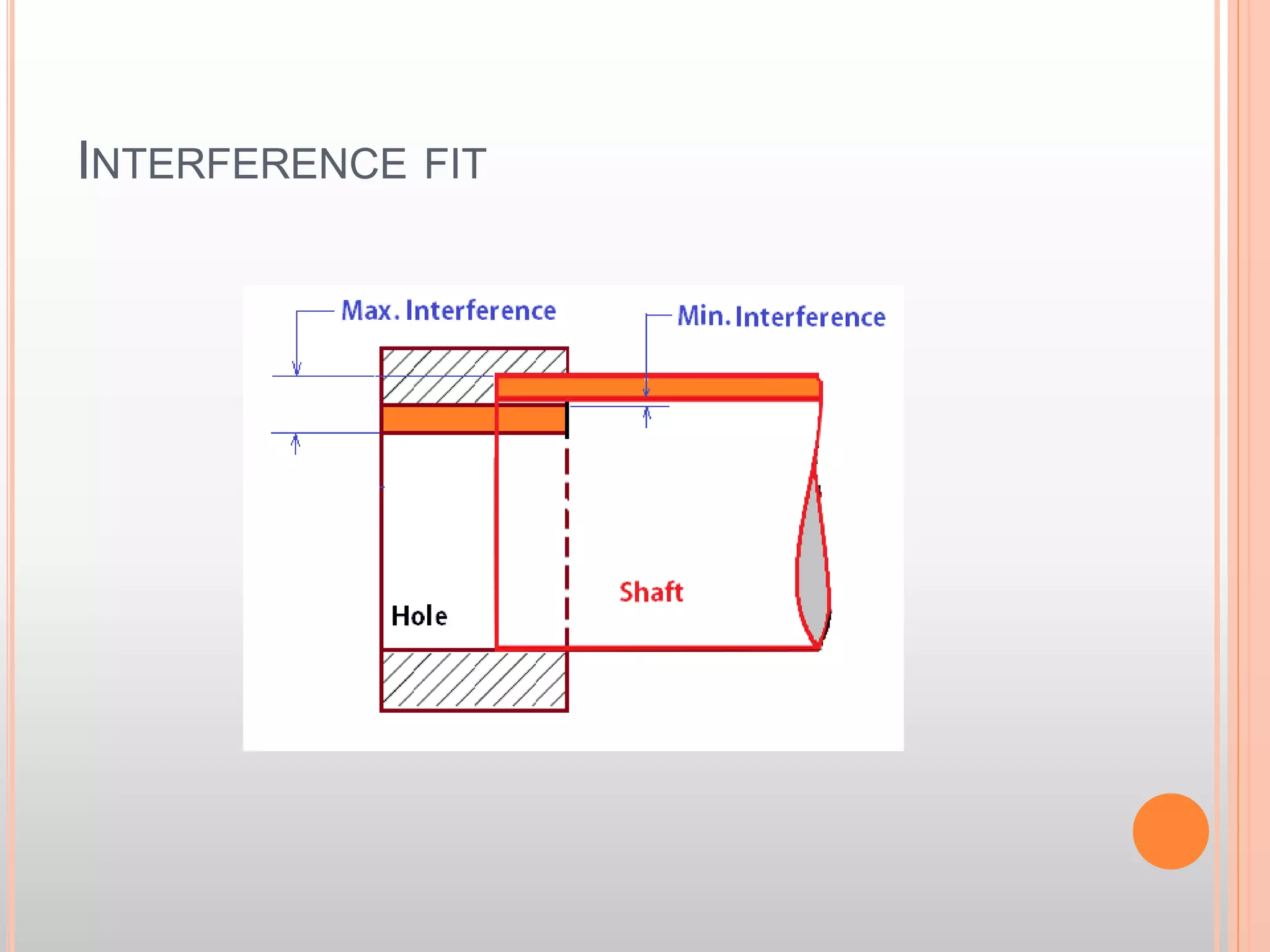 Types of fits | PPTX