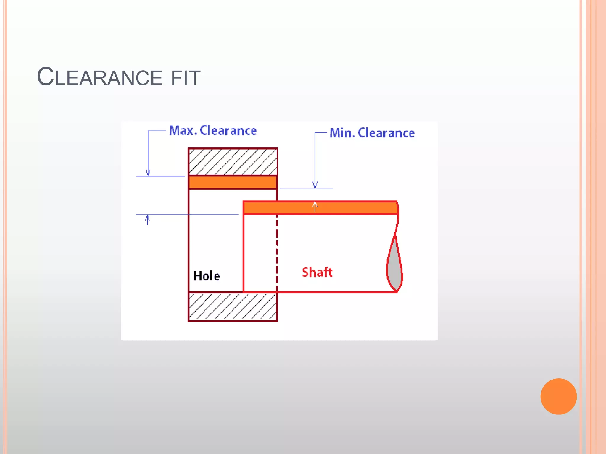 Types of fits | PPTX