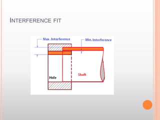 Types of fits | PPTX | Auto Parts | Automotive