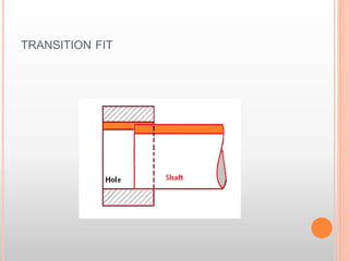 Types of fits | PPTX
