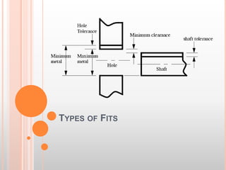 Types of fits | PPT