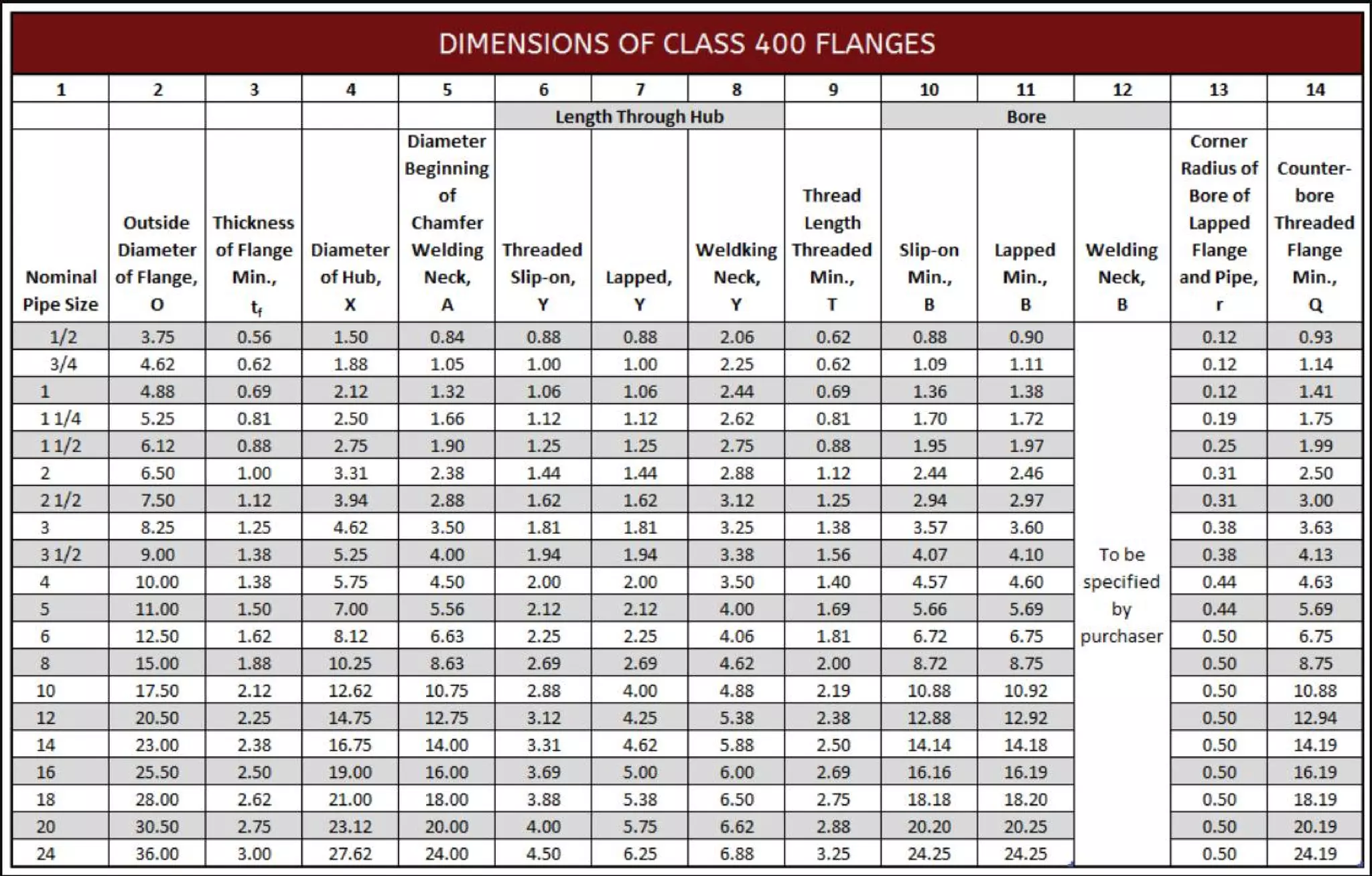 Types of Flange.pdf