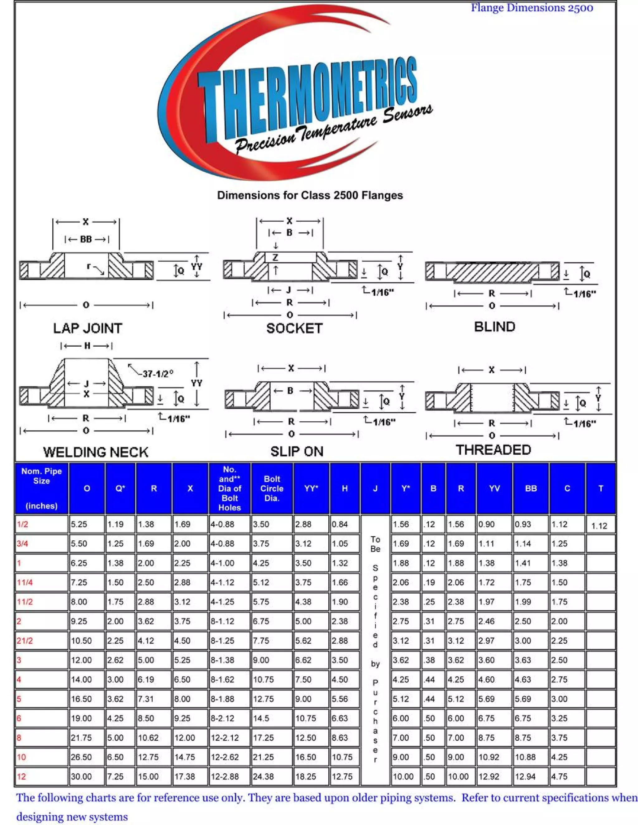 Types of Flange.pdf