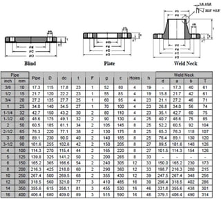 Types of Flange.pdf
