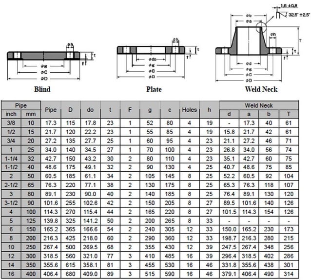 Types of Flange.pdf