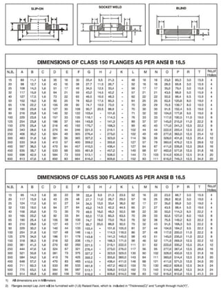 Types of Flange.pdf