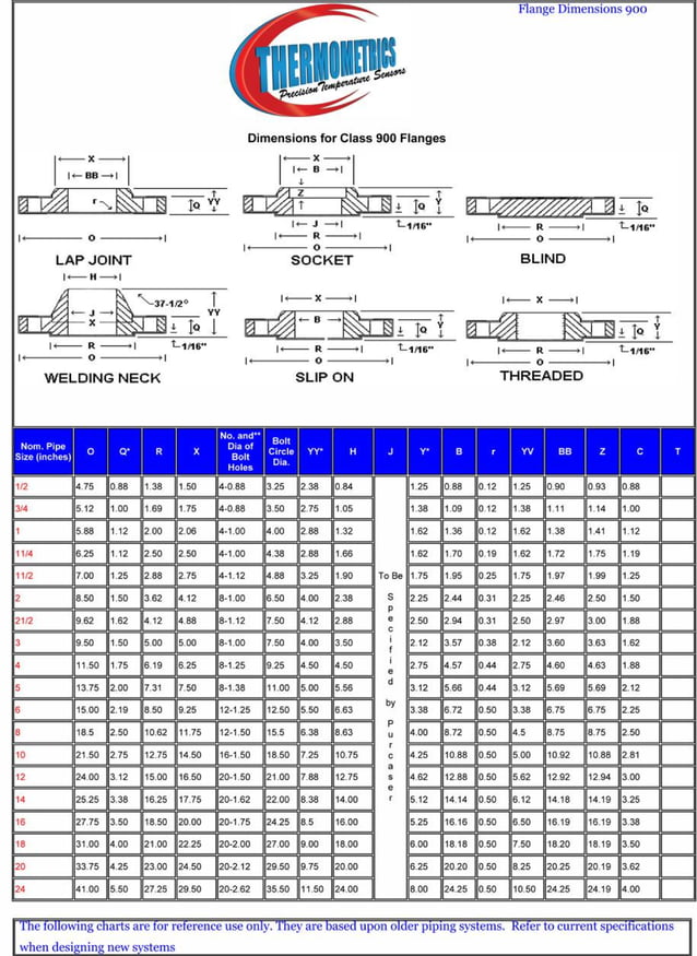 Types of Flange.pdf
