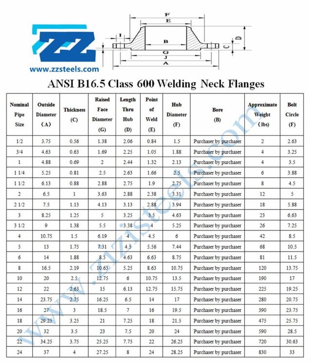 Types of Flange.pdf