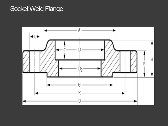 Types of flanges | PPT