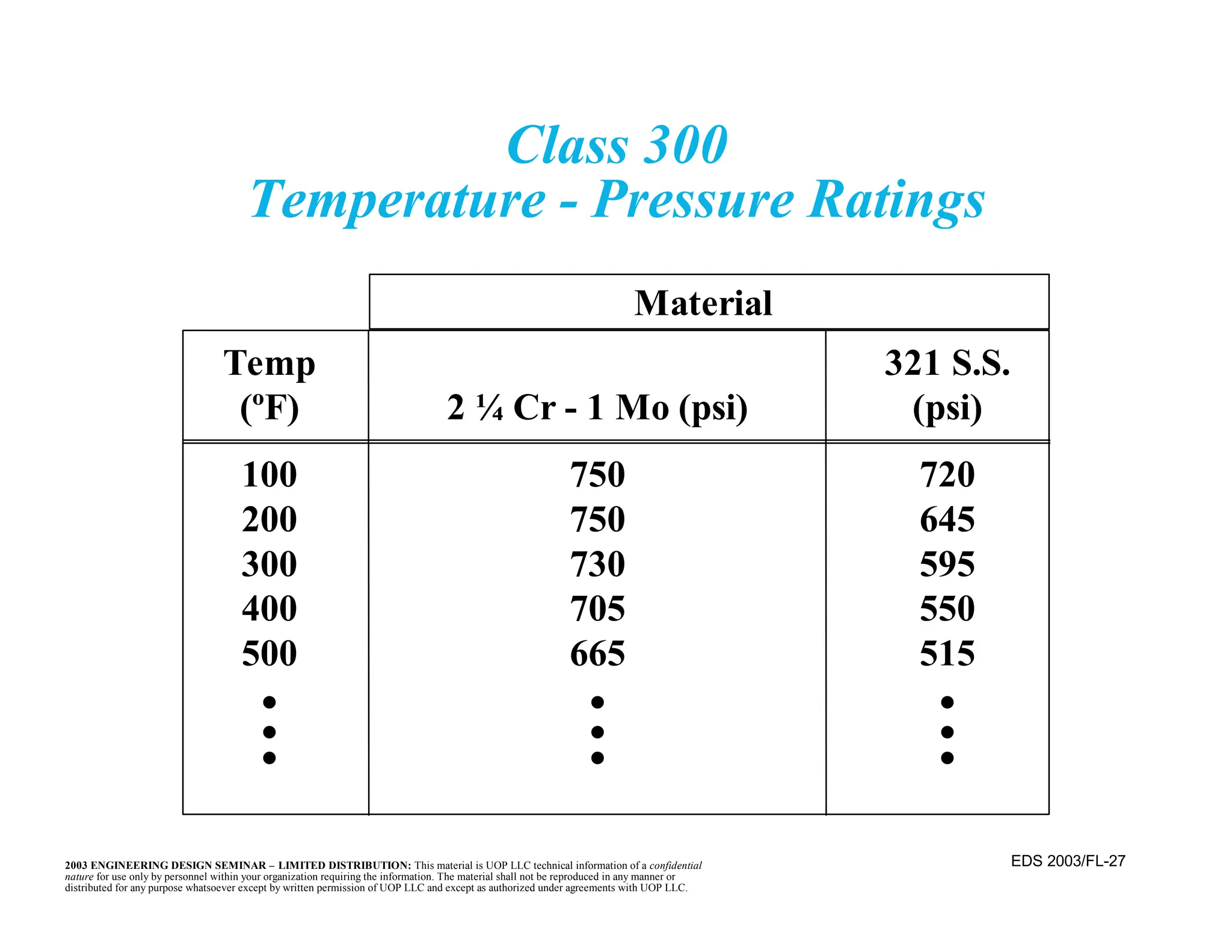 Types of Flanges connection for equipment andpiping | PDF