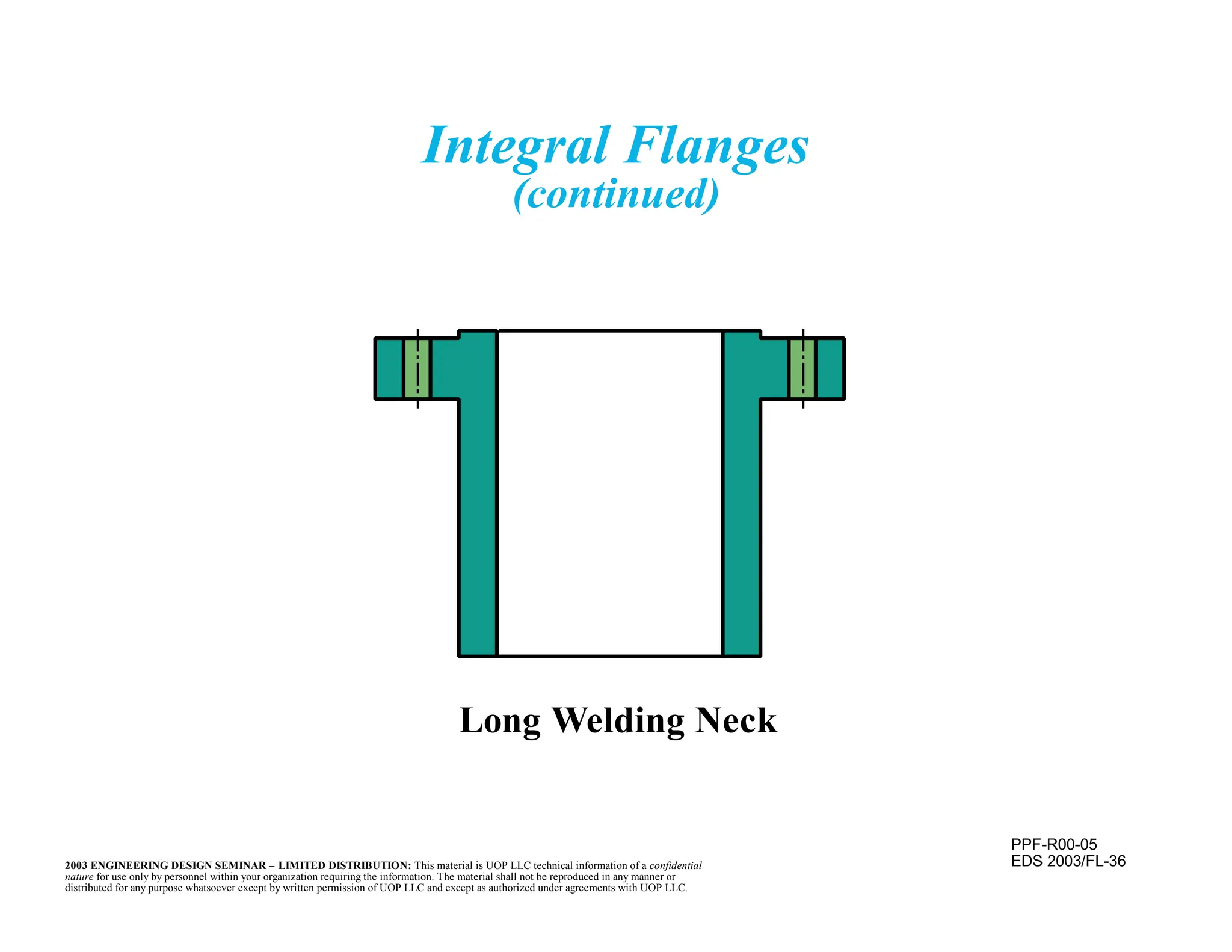 Types of Flanges connection for equipment andpiping | PDF