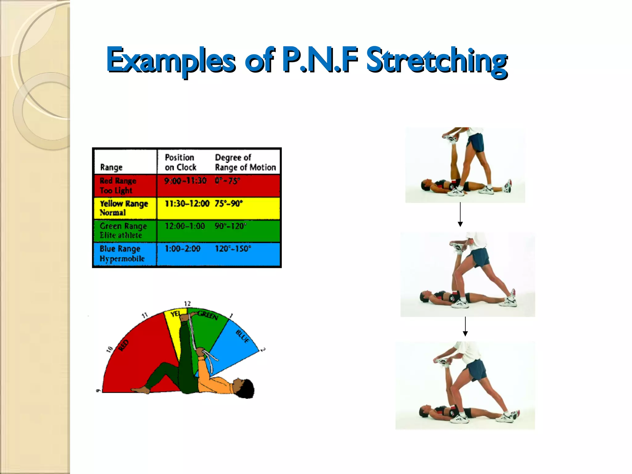 Types of flexibility training | PPT