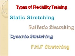 Types of flexibility training | PPT