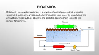 TYPES OF FLOATATION in WASTE WATER TREATMENT - new.pptx