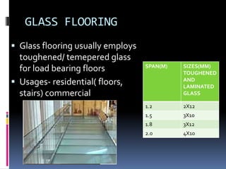 Types of floor finishes | PPTX