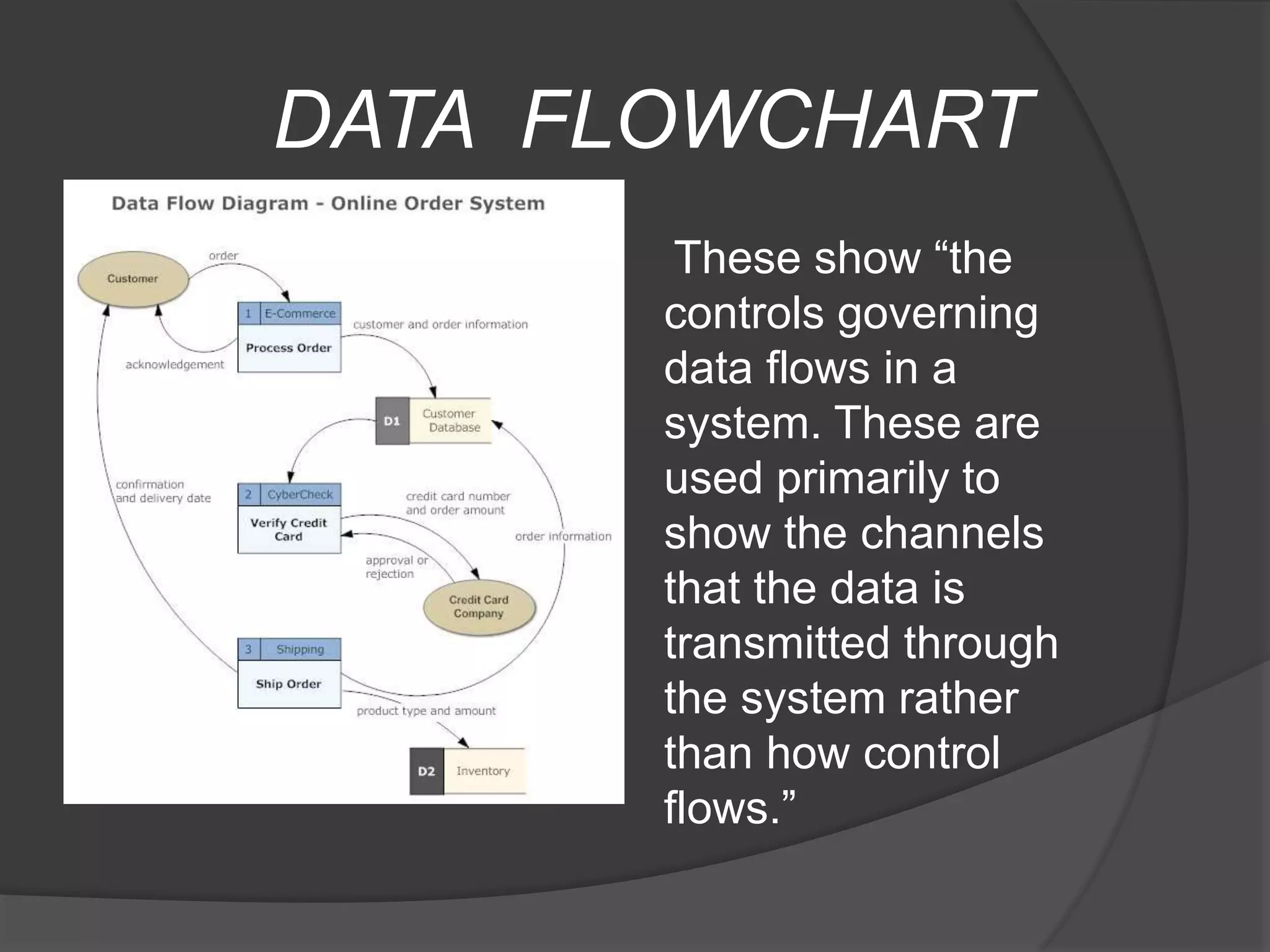 Types of flowchart | PPTX