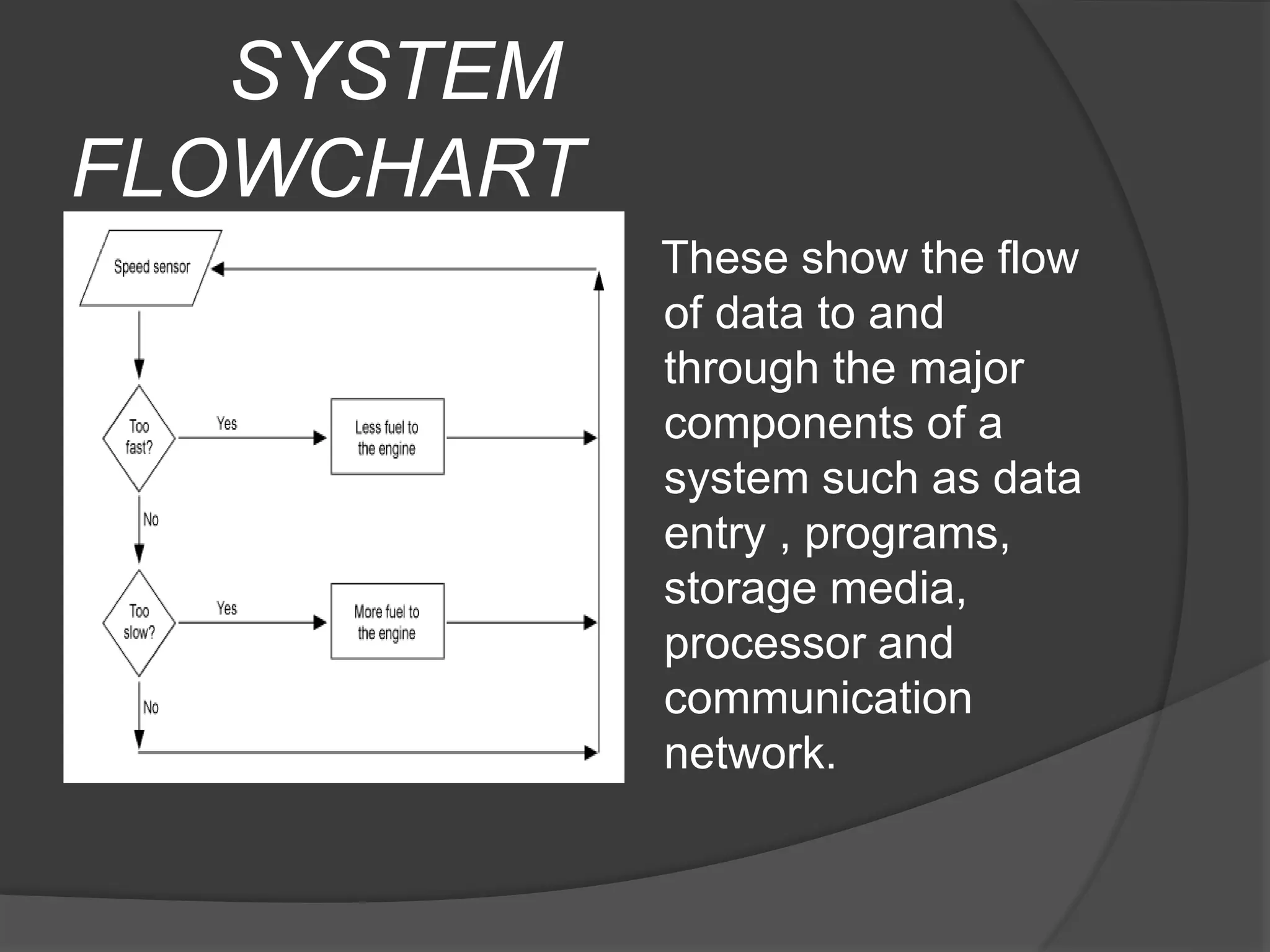 Types of flowchart | PPTX
