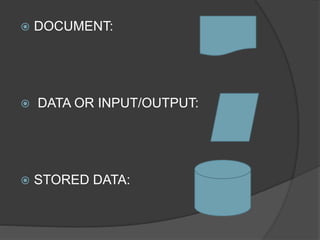 Types of flowchart | PPTX