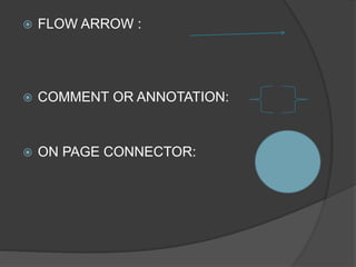 Types of flowchart | PPTX