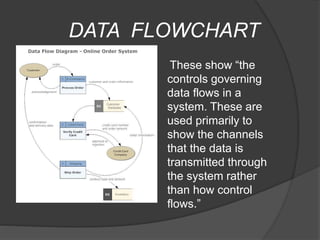 Types of flowchart | PPTX