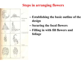 Types of flower arrangement | PPTX