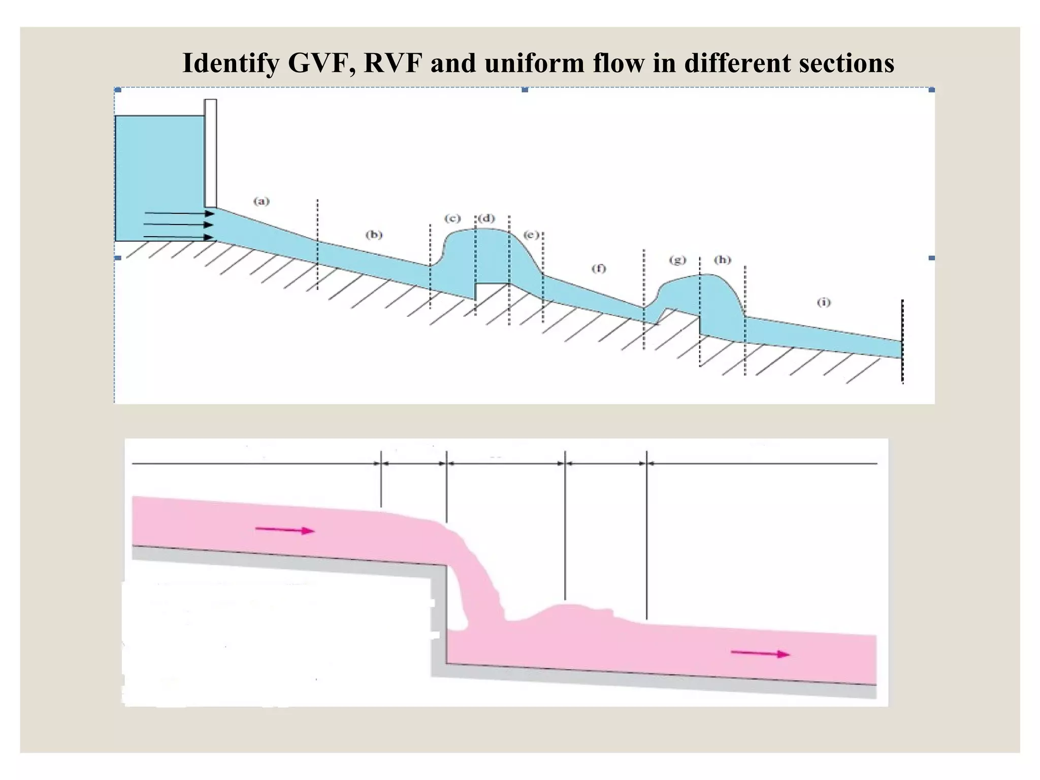 Types of flow in open channel | PPT