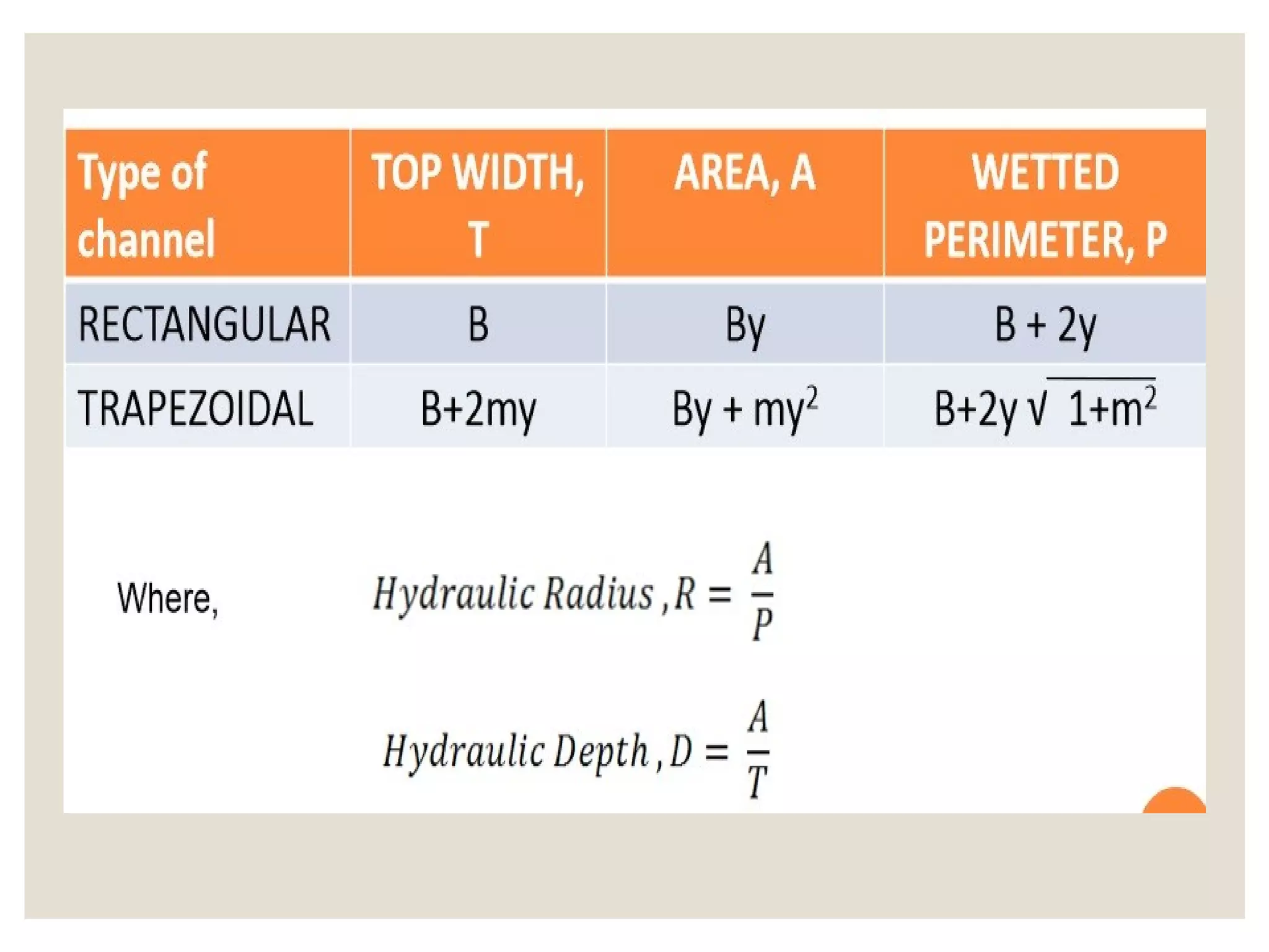 Types of flow in open channel | PPT