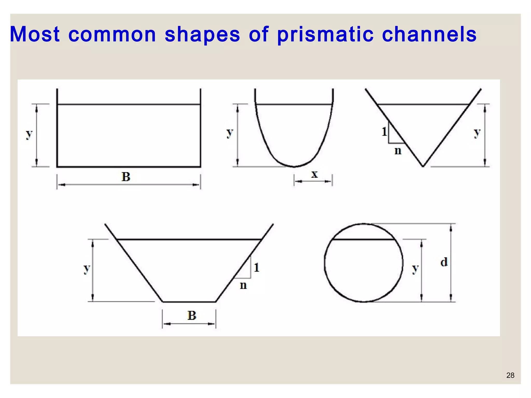 Types of flow in open channel | PPT