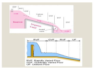 Types of flow in open channel | PPT