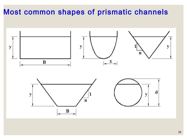 Types of flow in open channel | PPT | Geography | Science