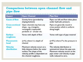 Types of flow in open channel | PPT