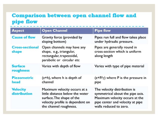 Types of flow in open channel | PPT | Geography | Science