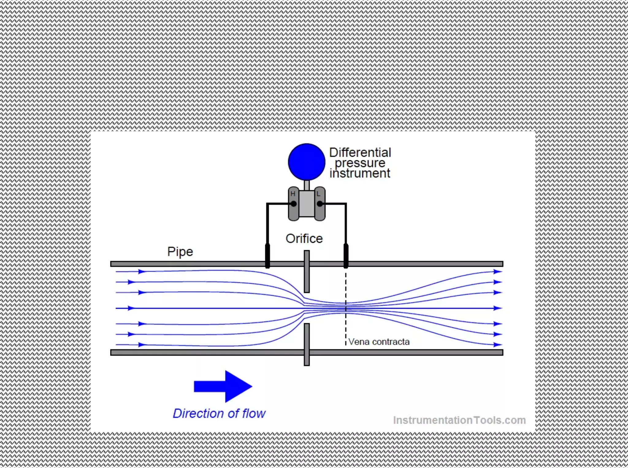 types of flowmeter.pdf