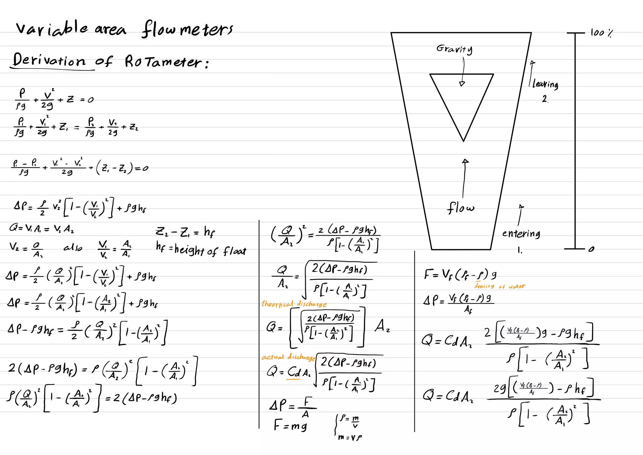 types of flowmeter.pdf